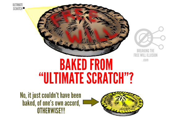 Baking Pies from Ultimate Scratch - A Poor Free Will Analogy